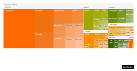 Vue Chart Js Pie Chart Forked Codesandbox