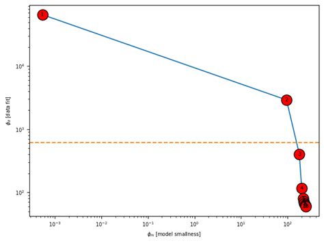 Simpeg 2d Inversion Using Mtpy V2 Tools Open Source Python Packages For Magnetotellurics