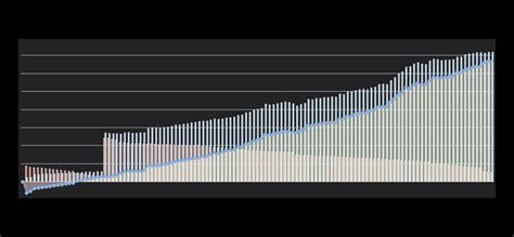 A Decade Of Ynab R Ynab