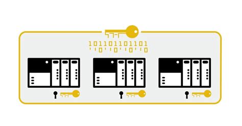 The Race To Native Code Execution In Plcs Using Rce To Uncover Siemens