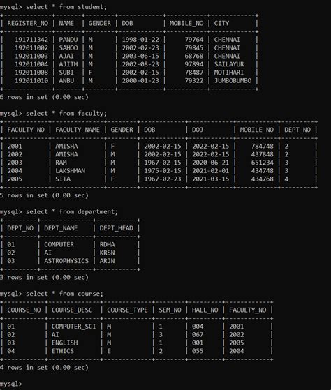 github achyutananda sahoo database management system consists of
