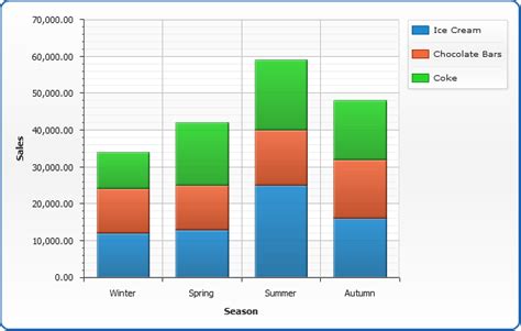 Column Chart Vs Bar Chart