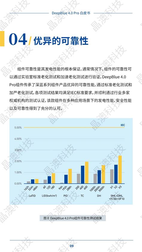 晶澳科技deepblue 40 Pro 产品技术白皮书发布 晶澳科技 太阳能发电网