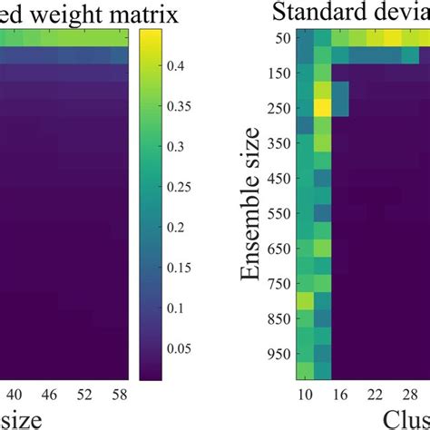 The Accuracy Of Gradient‐free As Method With Different Ensemble Sizes Download Scientific