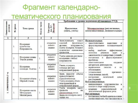 Аттестационная работа Образовательная программа внеурочной деятельности по физике для 5 х