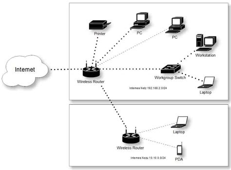 SSH Verbindung unter Ubuntu prüfen împușcătura