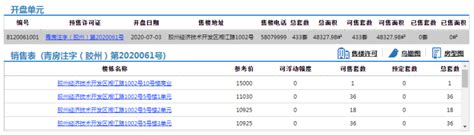 胶州荣盛·锦乡外滩（听潮轩）433套房源拿预售 住宅参考价10295元㎡起 半岛网