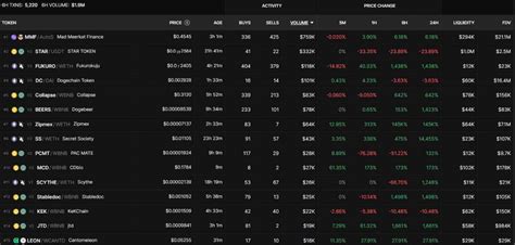 What Is DEX Screener Decentralized Exchange Data Phemex Blog