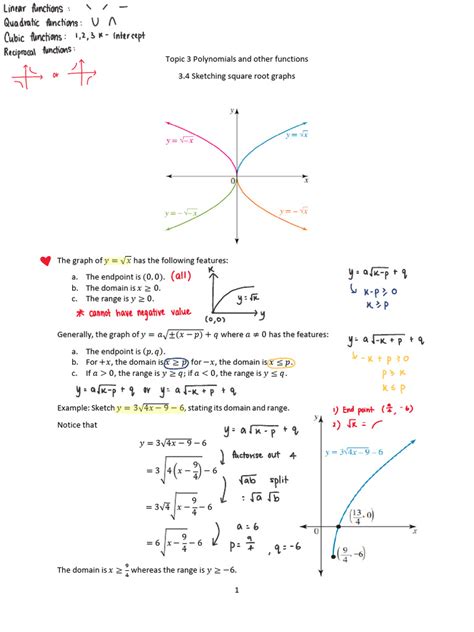 3 4 Sketching Square Root Graphs Pdf Teaching Methods And Materials