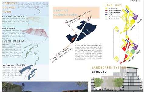 urban design pdf document urban design documents design design
