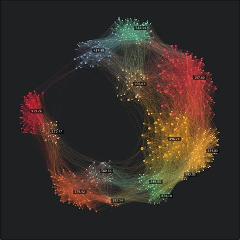 tanner o on linkedin from points to clusters spatial clustering