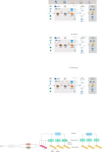 Arquitetura Visual Paradigm User Contributed Diagrams Designs