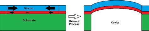 Figure 1 From Variable Response Of A Thermally Tuned Mems Pressure