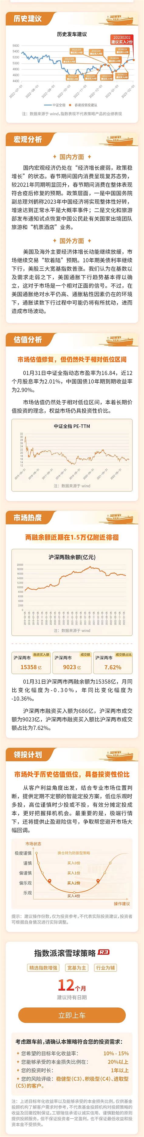 【容易投·领投发车10】兔年开门红照亮前路，容易投本周建议您投入2份！ 指数派滚雪球tiaa047002 容易投发车计划 节后归来