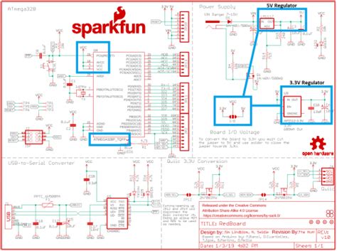 Redboard Qwiic Hookup Guide Sparkfun Learn