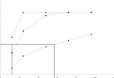 Linear Relationship Between Exposure Period And Cumulative Mortality Of Download Scientific