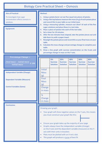 Osmosis Practical Pack Teaching Resources