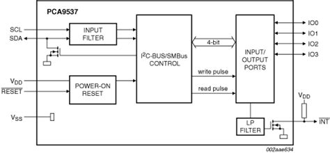 Pca9537dp Nxp Semiconductors