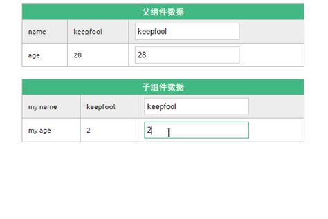 Vue js60分钟组件快速入门上篇 keepfool 博客园