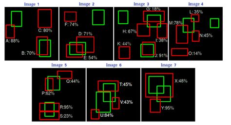 Map Trong Object Detection