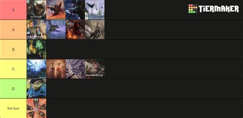 Vintage Cube Archetype Tier List Community Rankings Tiermaker