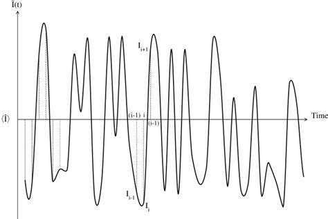On The Use Of Two Time Correlation Functions For X Ray Photon Correlation Spectroscopy Data