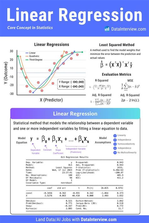 Dr Layla Delgado On Linkedin Linear Regression