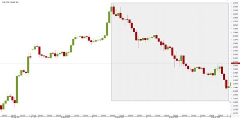 Linear Regression Channel Trading Strategies In MT4 ForexBoat