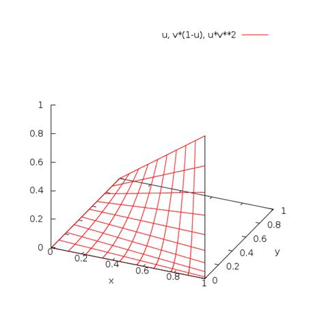 Gnuplot Gnu Plot How Do I Draw A 2d Surface On A Domain Which Is Not
