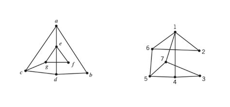 Solved Decide Whether The Following Graphs Are Isomorphic Or Chegg Com