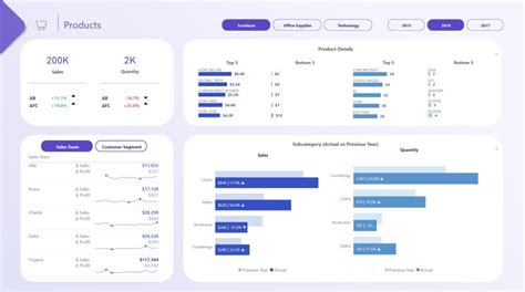 Bas Dohmen On Linkedin Powerbi Report Design 12 Comments
