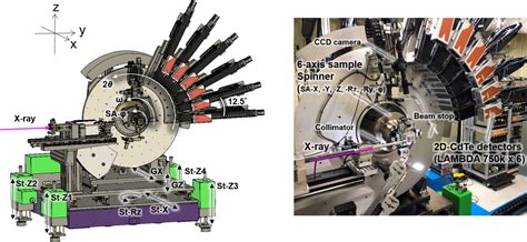 Iucr High Throughput And High Resolution Powder X Ray Diffractometer