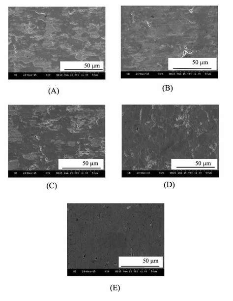 High Current Density On Electroplating Smooth Alkaline Zinc Coating