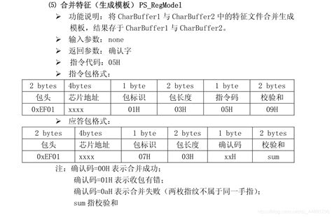 基于as608与stc89c52的指纹密码锁指纹识别模块as608原理图解说明 Csdn博客