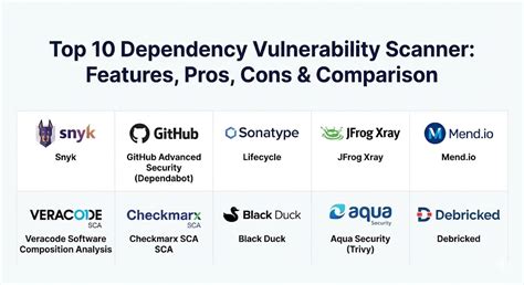 Top 10 Dependency Vulnerability Scanner Features Pros Cons