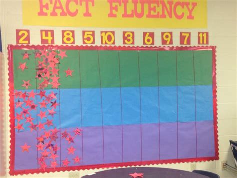 Fact Fluency Chart Track Progress Throughout The Year