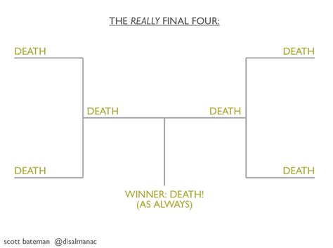 The Really Final Four A Chart Like Chart By Scott Bateman The Nib