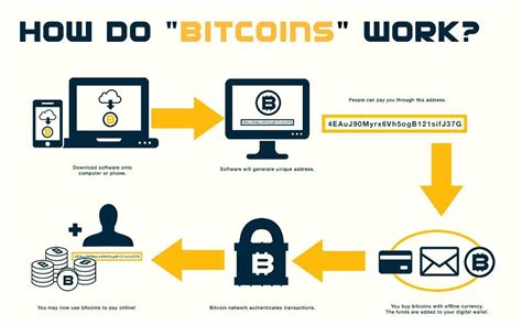 ⇨ Todo Lo Que Tienes Que Saber Sobre Las Criptomonedas