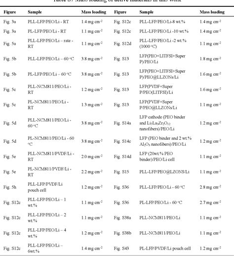 Figure 5 From Constructing Highly Efficient Solid Polymer Solid” Elastic Ion Transport Network