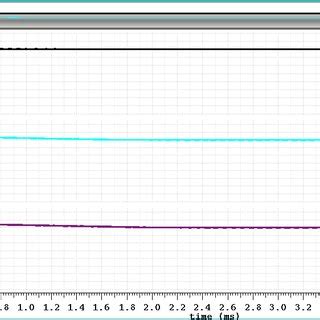 Output Voltage At V V And V Input Download Scientific Diagram