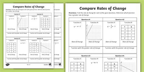 Rate of Change Worksheet | Functions in Algebra | Twinkl USA