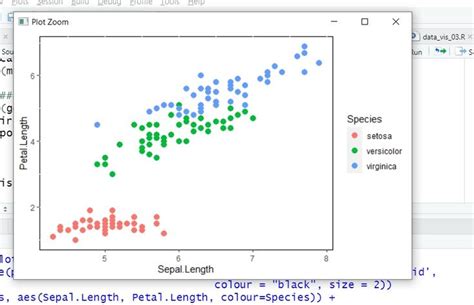 Iris Data Clustering Data Iris Petal
