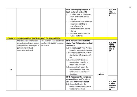 Epp Tle Melcs Final Version Pdf Pdf
