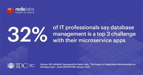 Idc Infobrief The Impact Of Application Modernization On The Data Layer Redis