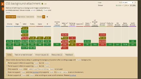 【css】「background Attachment」の使い方。【とても分かりやすい】