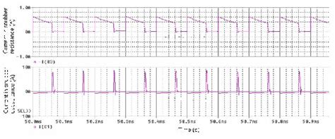 Figure 10 From Design Of A Microcontroller Based Electronic Load Controller For A Self Excited