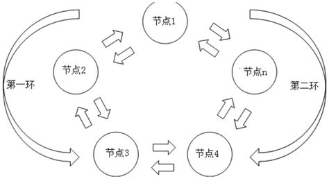 serial port double loop network redundant communication method eureka