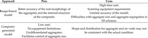 Pros And Cons Of Image Based And Computer Generated Models Download