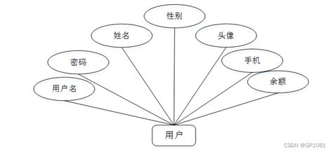 Ssm基于java的医疗器械销售系统oy281【独家源码】计算机毕业设计问题的解决方案与方法 Csdn博客