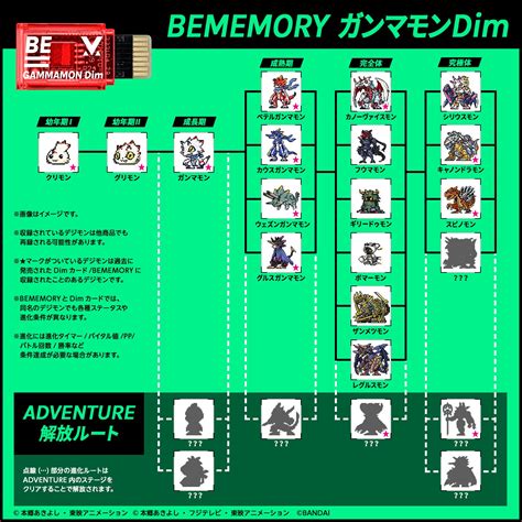 Digimon Freaks On Twitter Alineación De Bememory Gammamon Dim Bebé